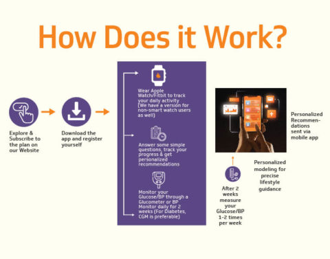 Cipra.ai at RxDx: Personalized Chronic Care, Diabetes & Hypertension App